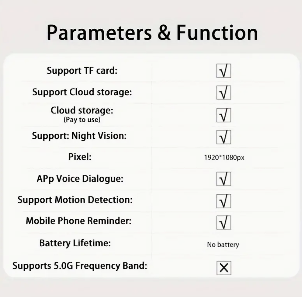 Petco SmartGuard 360° PTZ Security Camera + Wall Mount Gift - PETCO KWT