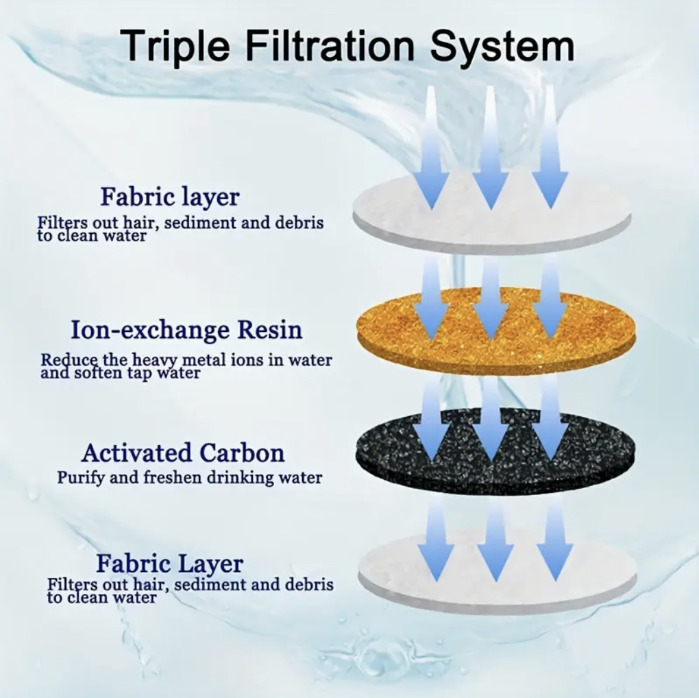 Water Fountain Filter Replacement Carbon Filters for Pet Auto Drinking ...